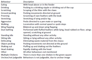 The Ethometer - Measuring Behavior